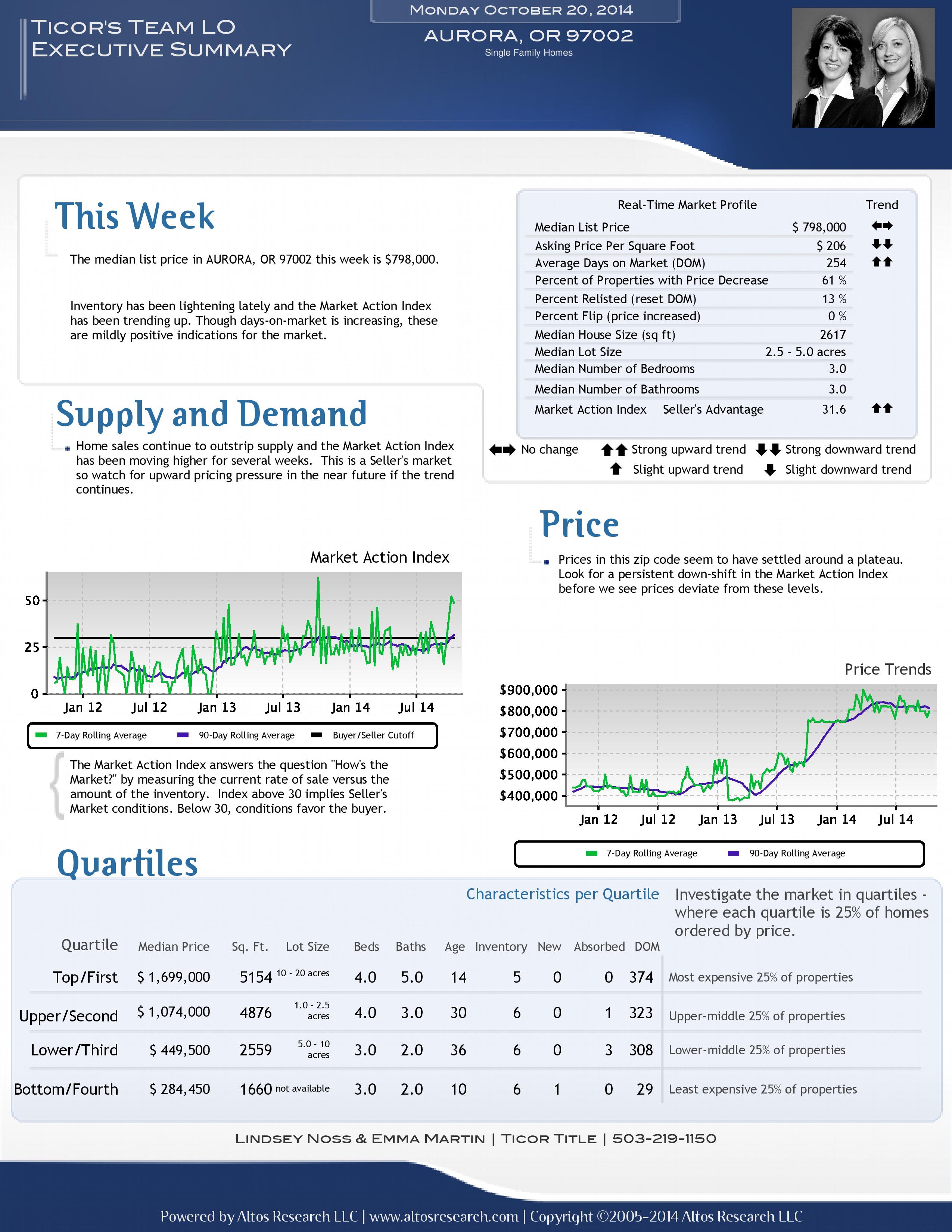 Finding Your Aurora, Oregon Real Estate Superhero – Aurora, Oregon